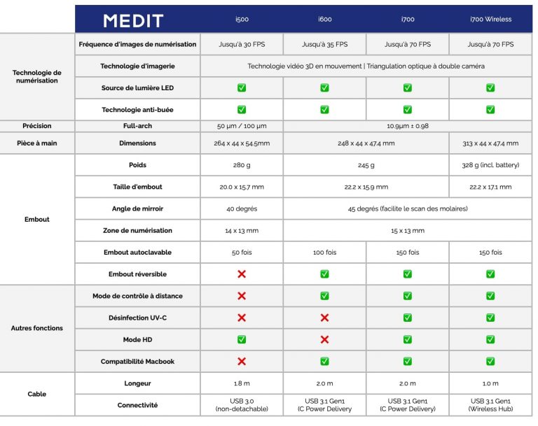 Medit Link - Présentation et téléchargement